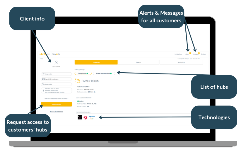 Serv-e-Go: Remote Diagnostics for Zigbee Motorized Shading Smart Home ...